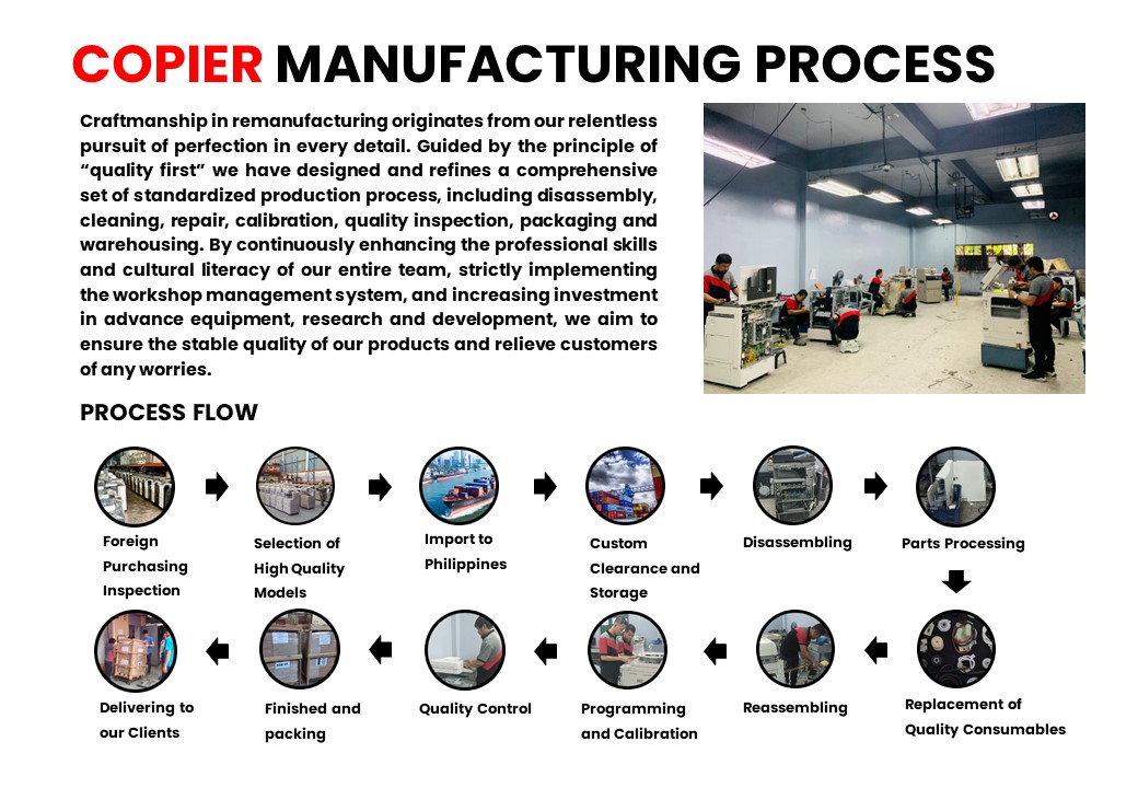 About Us – copieronlineph